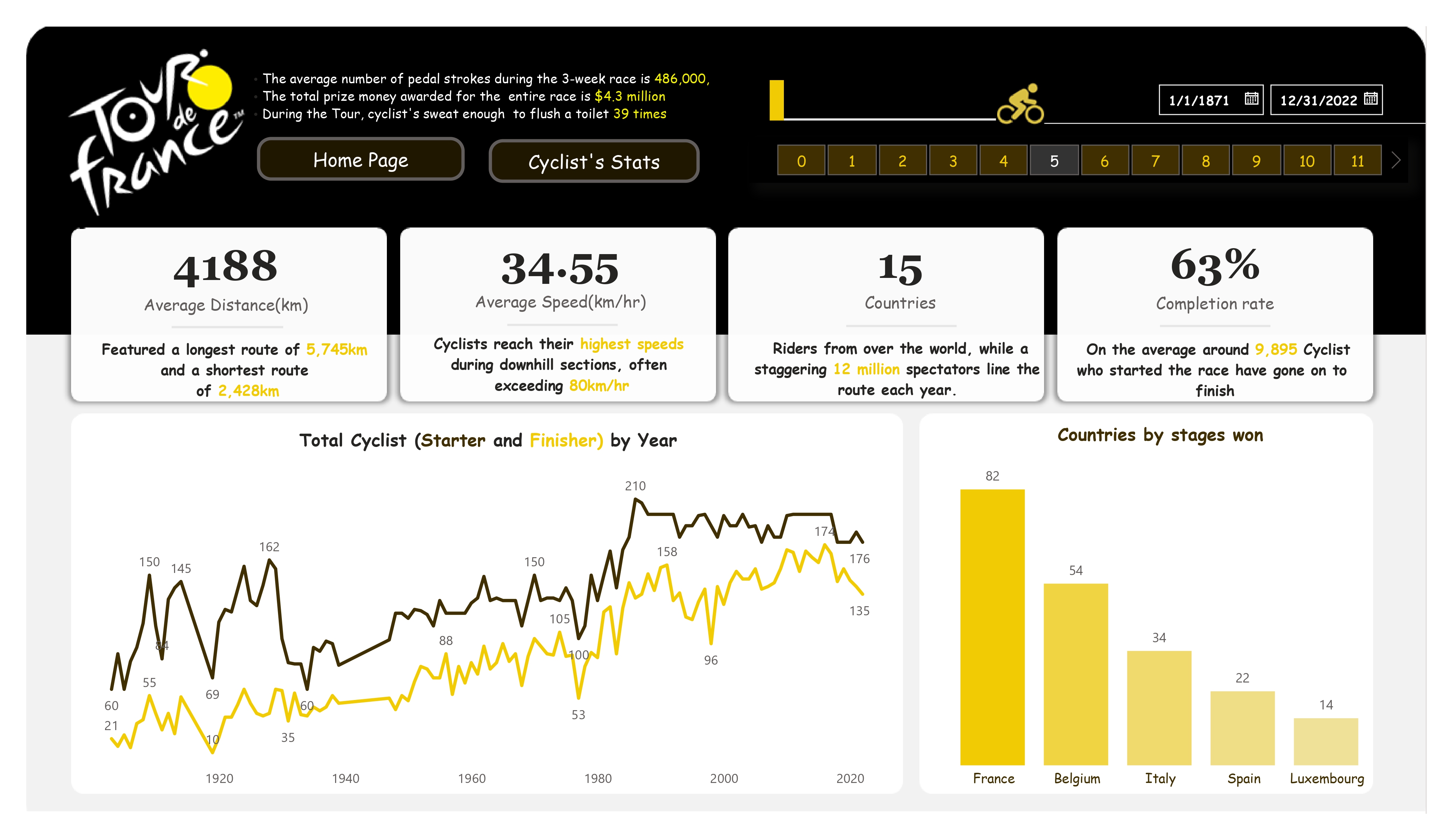 Emmanuel Olowohunwa's Portfolio