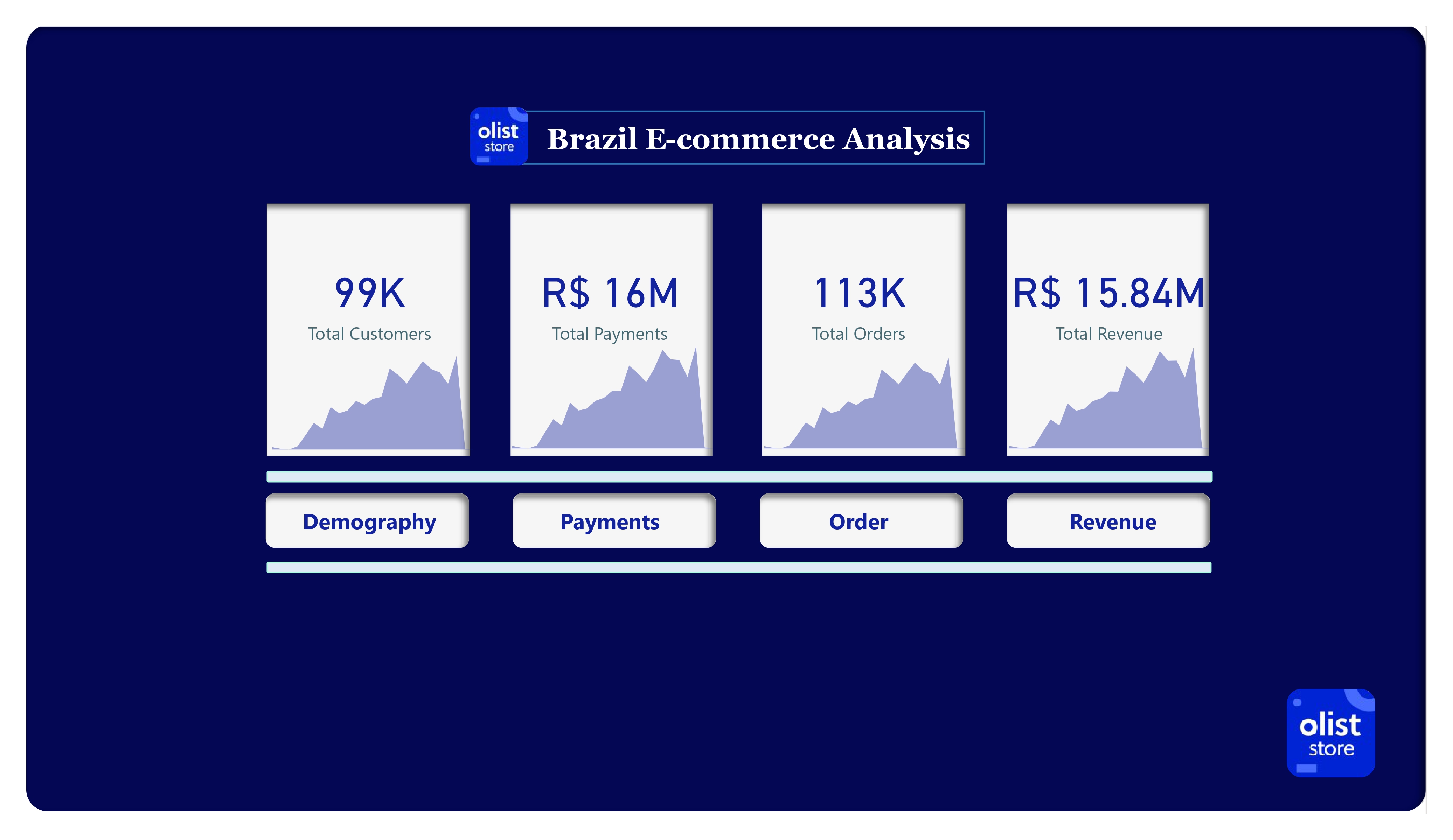 Emmanuel Olowohunwa's Portfolio